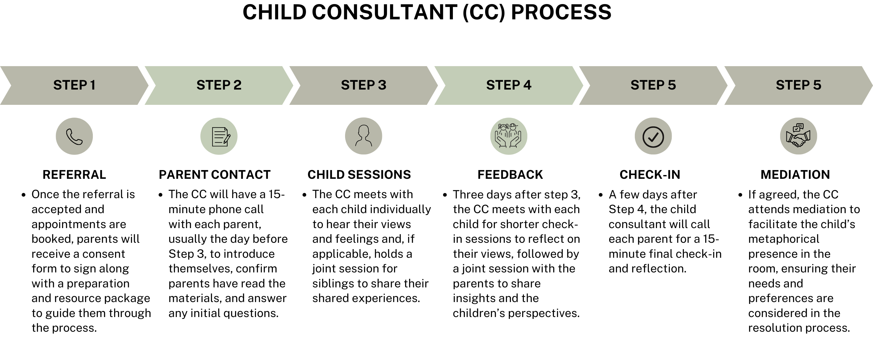 Child Consultants - The Groundworks Lab